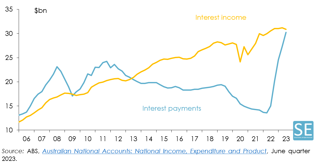 Saul Eslake | Economist