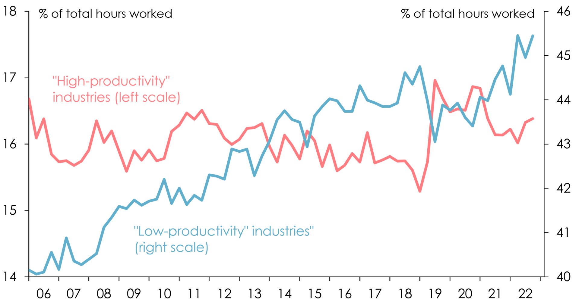 Saul Eslake | Economist