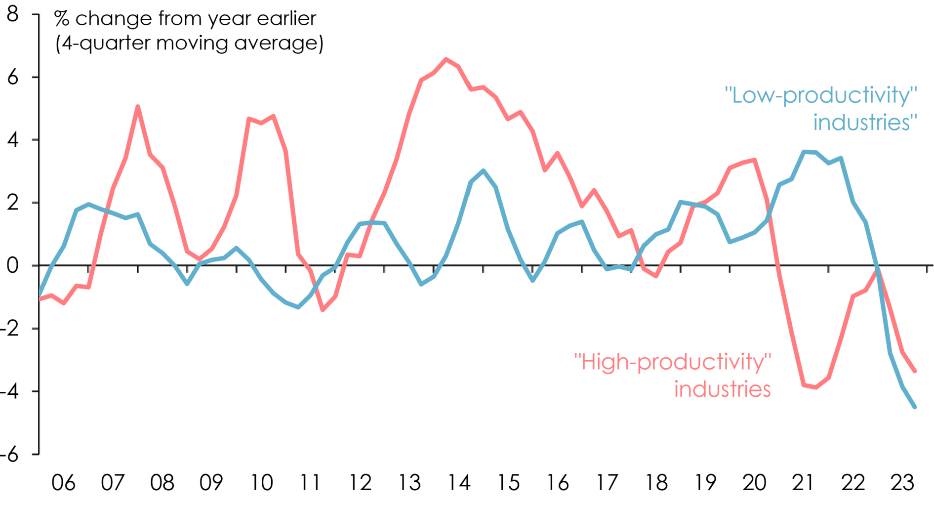 Saul Eslake | Economist